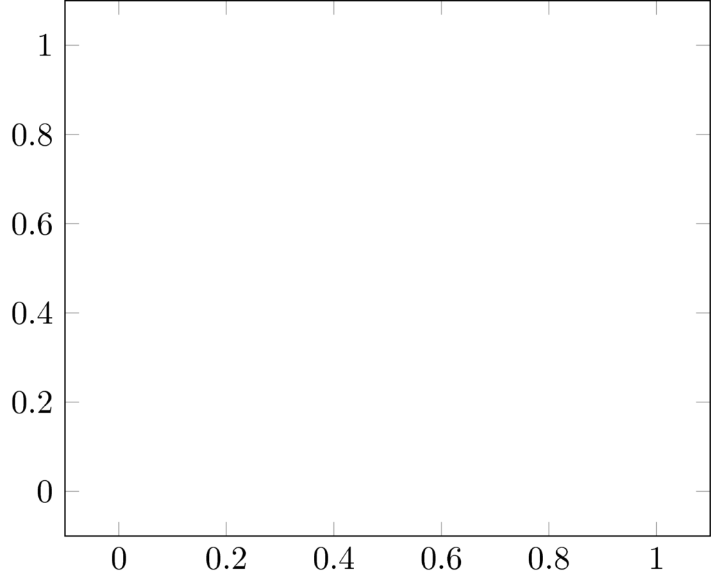 How to Plot a Function and Data in LaTeX - TikZBlog
