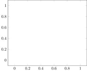 How to Plot a Function and Data in LaTeX - TikZBlog