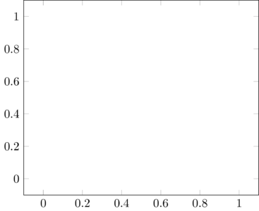 How to Plot a Function and Data in LaTeX - TikZBlog
