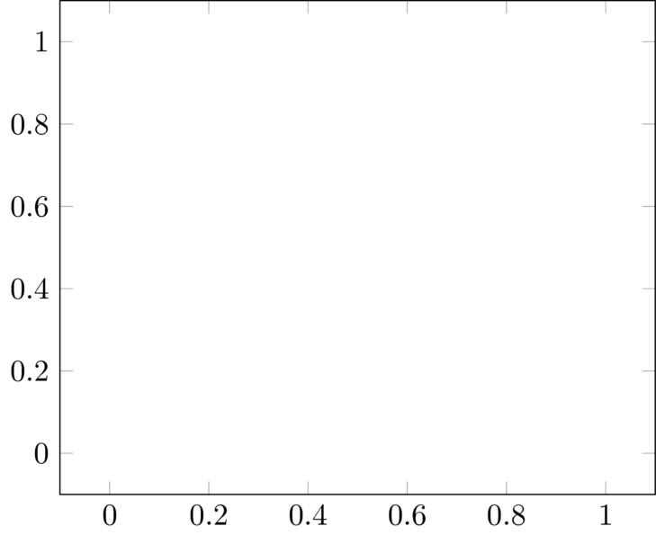 How to Plot a Function and Data in LaTeX - TikZBlog
