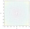 Plot Vector Field in LaTeX TikZ - TikZBlog