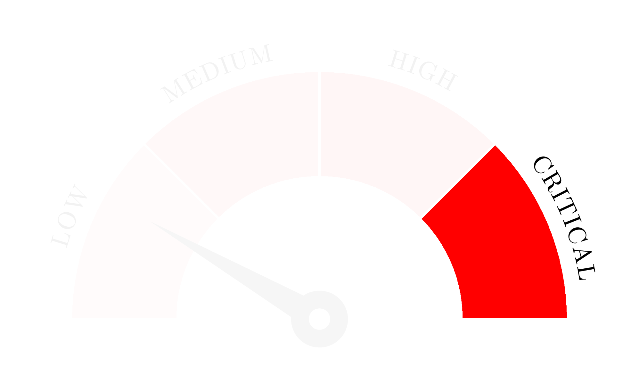 How to Write a Text Along Path using TikZ: Speedometer Case - TikZBlog