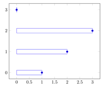 Bar Charts in LaTeX: Step-by-Step TikZ Tutorial - TikZBlog