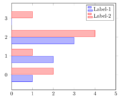 Bar Charts in LaTeX: Step-by-Step TikZ Tutorial - TikZBlog