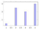 Bar Charts in LaTeX: Step-by-Step TikZ Tutorial - TikZBlog