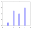 Bar Charts in LaTeX: Step-by-Step TikZ Tutorial - TikZBlog