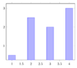 Bar Charts in LaTeX: Step-by-Step TikZ Tutorial - TikZBlog