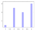 Bar Charts in LaTeX: Step-by-Step TikZ Tutorial - TikZBlog