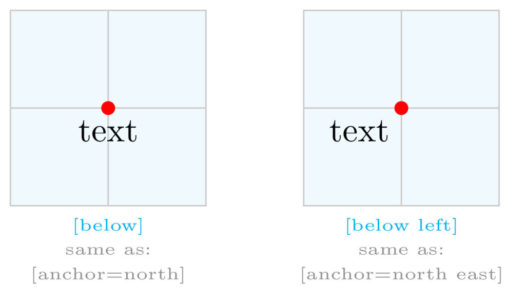 How to Annotate an Image in LaTeX - TikZBlog