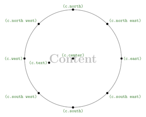 TikZ shapes: Circle - TikZBlog