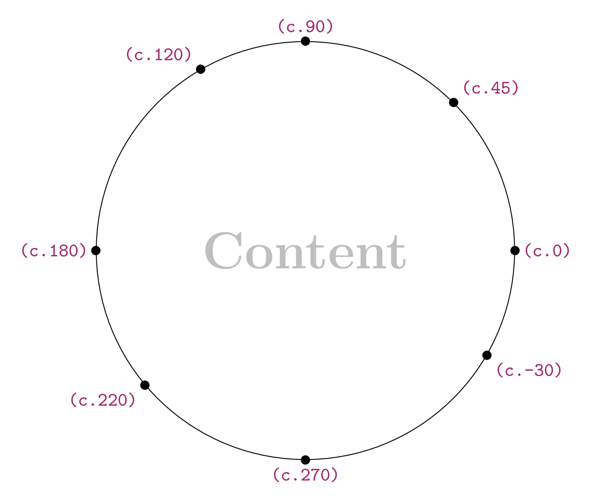 TikZ shapes: Circle - TikZBlog