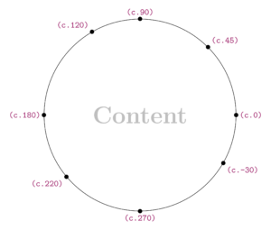 TikZ shapes: Circle - TikZBlog