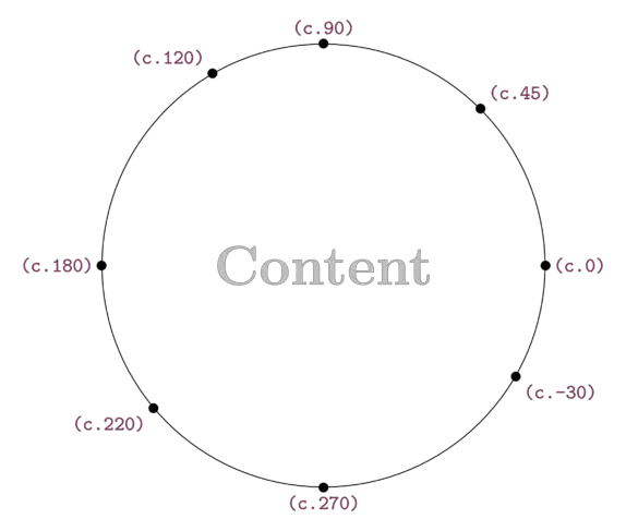 TikZ shapes: Circle - TikZBlog