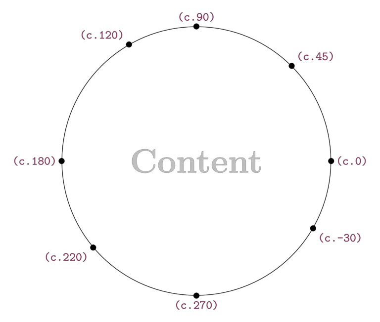 TikZ shapes: Circle - TikZBlog