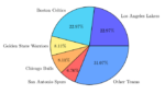 How to Plot a Pie Chart in LaTeX - TikZBlog