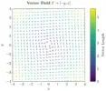 Plot Vector Field in LaTeX TikZ - TikZBlog