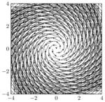 Plot Vector Field in LaTeX TikZ - TikZBlog