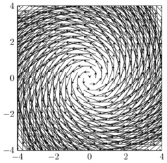 Plot Vector Field in LaTeX TikZ - TikZBlog