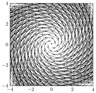 Plot Vector Field in LaTeX TikZ - TikZBlog