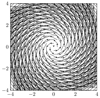 Plot Vector Field in LaTeX TikZ - TikZBlog