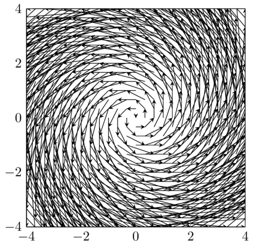 Plot Vector Field in LaTeX TikZ - TikZBlog