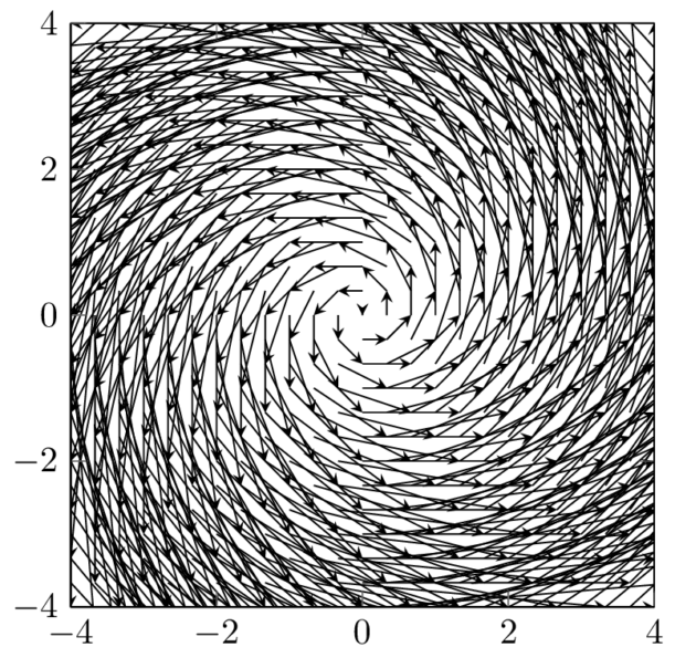 Plot Vector Field in LaTeX TikZ - TikZBlog