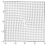 Plot Vector Field in LaTeX TikZ - TikZBlog