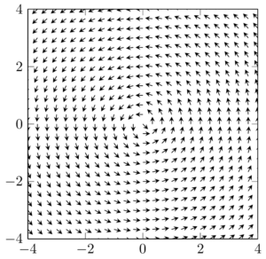 Plot Vector Field in LaTeX TikZ - TikZBlog