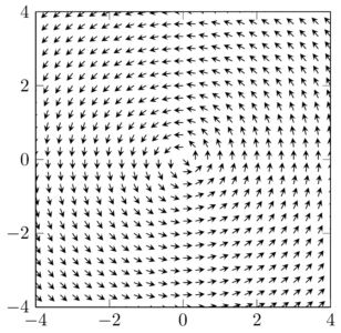 Plot Vector Field in LaTeX TikZ - TikZBlog