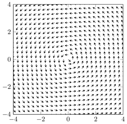 Plot Vector Field in LaTeX TikZ - TikZBlog