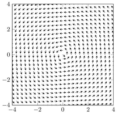Plot Vector Field in LaTeX TikZ - TikZBlog