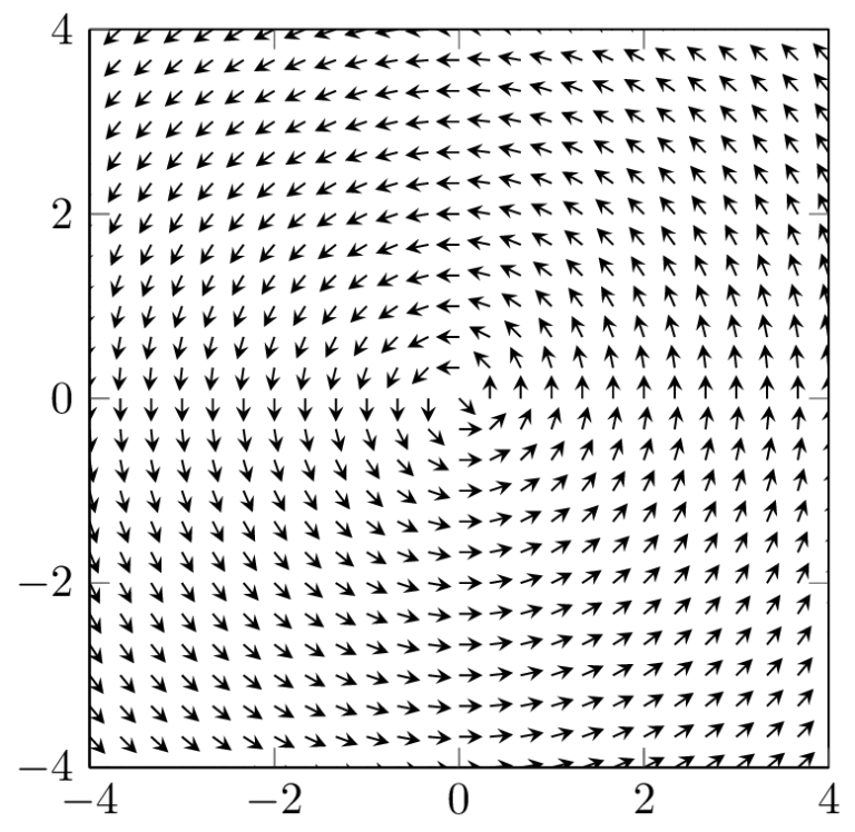 Plot Vector Field in LaTeX TikZ - TikZBlog
