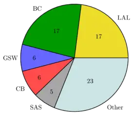 How to Plot a Pie Chart in LaTeX - TikZBlog