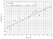 Linear Regression in LaTeX using TikZ - TikZBlog