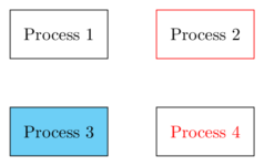 How to Draw Flowcharts in LaTeX using TikZ? - TikZBlog