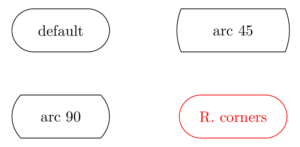 How to Draw Flowcharts in LaTeX using TikZ? - TikZBlog