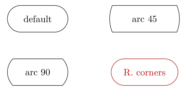 How to Draw Flowcharts in LaTeX using TikZ? - TikZBlog