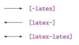 TikZ arrows - TikZBlog