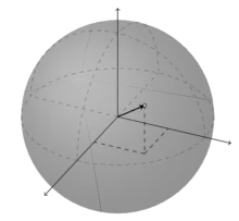 Draw A Sphere In Latex Using Tikz Tikzblog