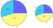 How to Plot a Pie Chart in LaTeX - TikZBlog