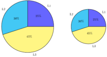 How to Plot a Pie Chart in LaTeX - TikZBlog