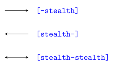 How to Draw Flowcharts in LaTeX using TikZ? - TikZBlog