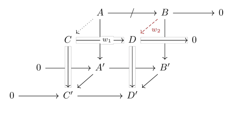 How to Create Commutative Diagrams in TikZ? - TikZBlog