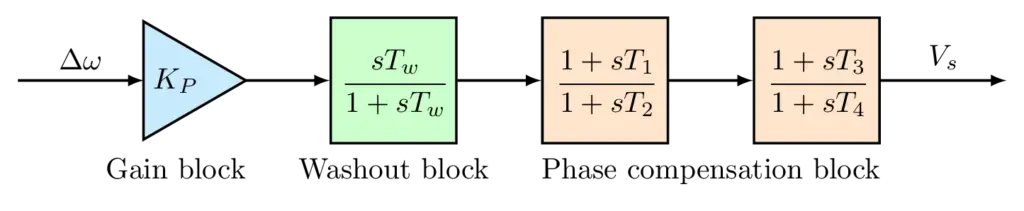 Block Diagram of Power System Stabilizer (PSS) in TikZ - TikZBlog