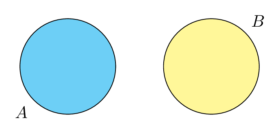 How to draw Venn Diagrams in LaTeX - TikZBlog