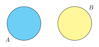 How to draw Venn Diagrams in LaTeX - TikZBlog