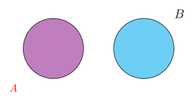 How to draw Venn Diagrams in LaTeX - TikZBlog