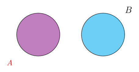 How to draw Venn Diagrams in LaTeX - TikZBlog