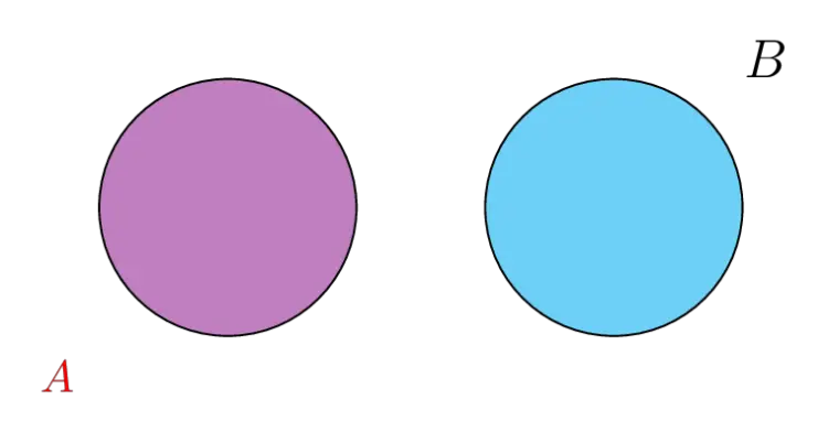 How to draw Venn Diagrams in LaTeX - TikZBlog