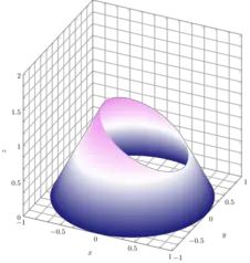 Draw a Plane Intersecting a Cone in LaTeX - TikZBlog